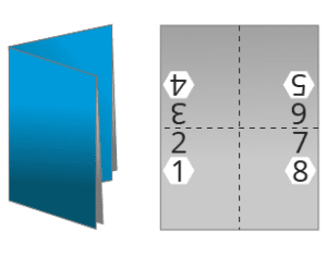 A Guide to the 8 Most Popular Folds - Baumfolder Solutions